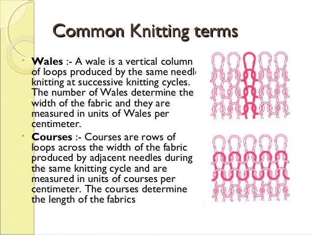 INTRODUCTION Knitting
