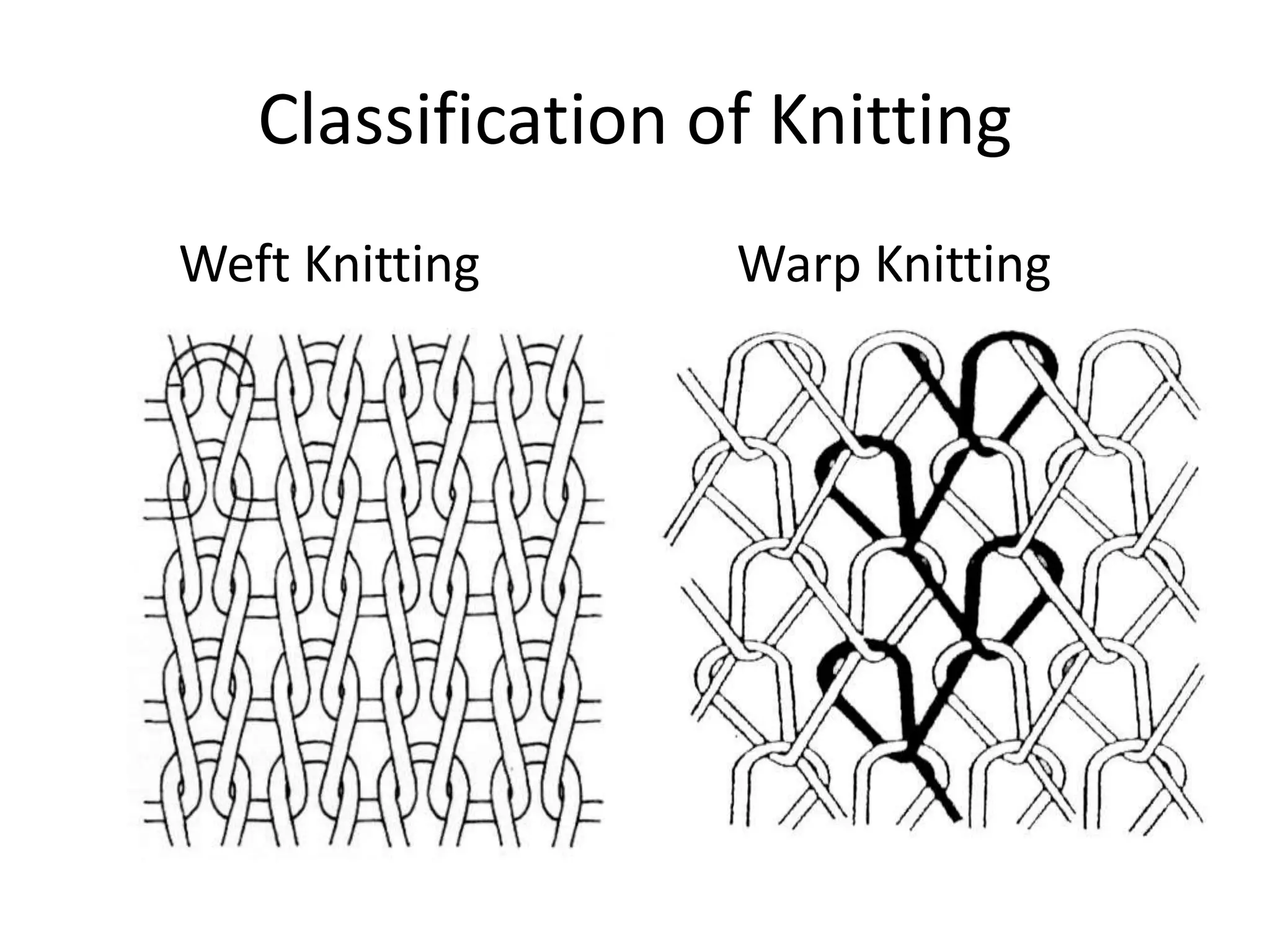 Knitting | PPTX