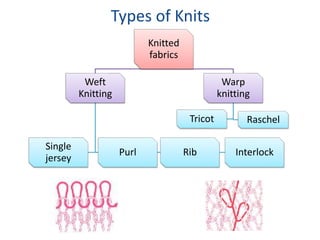 Knitting | PPTX
