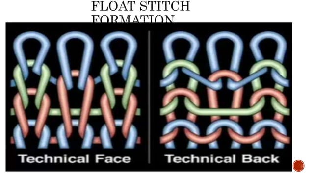 Principal Stitches in Weft Knitting | PPTX