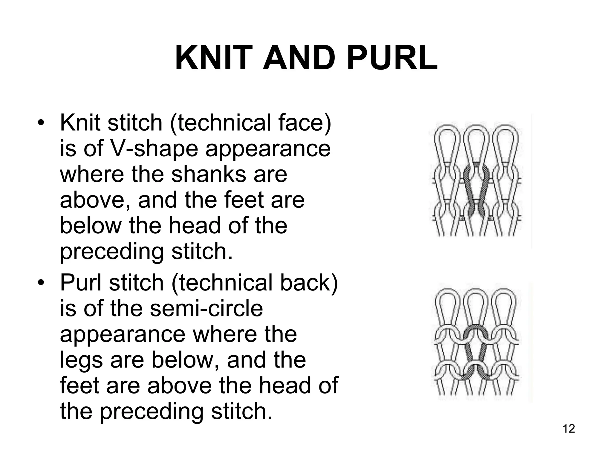 introduction to knitting technology and types of knit.ppt