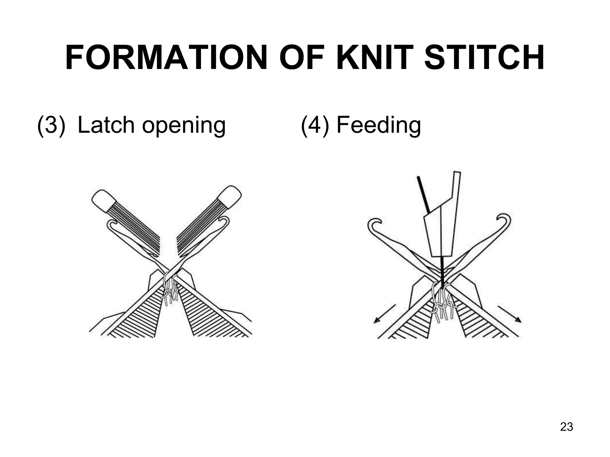 introduction to knitting technology and types of knit.ppt