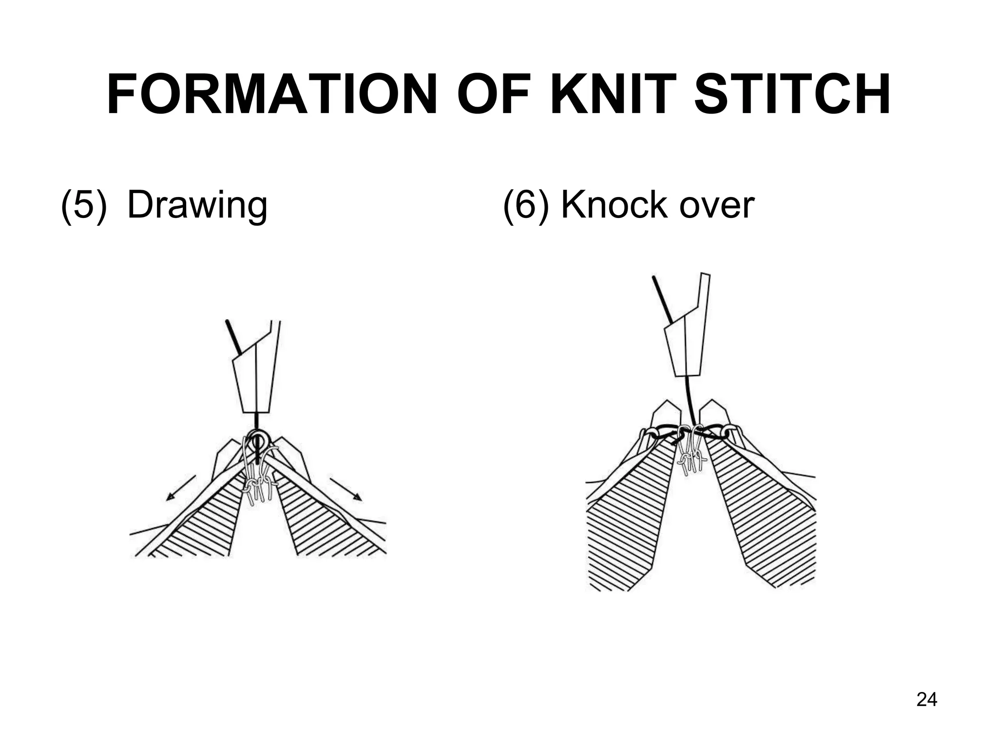 introduction to knitting technology and types of knit.ppt | Needlework ...