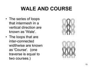 introduction to knitting technology and types of knit.ppt
