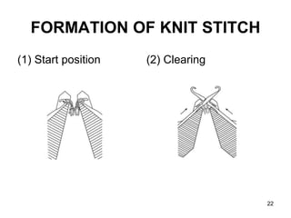 introduction to knitting technology and types of knit.ppt
