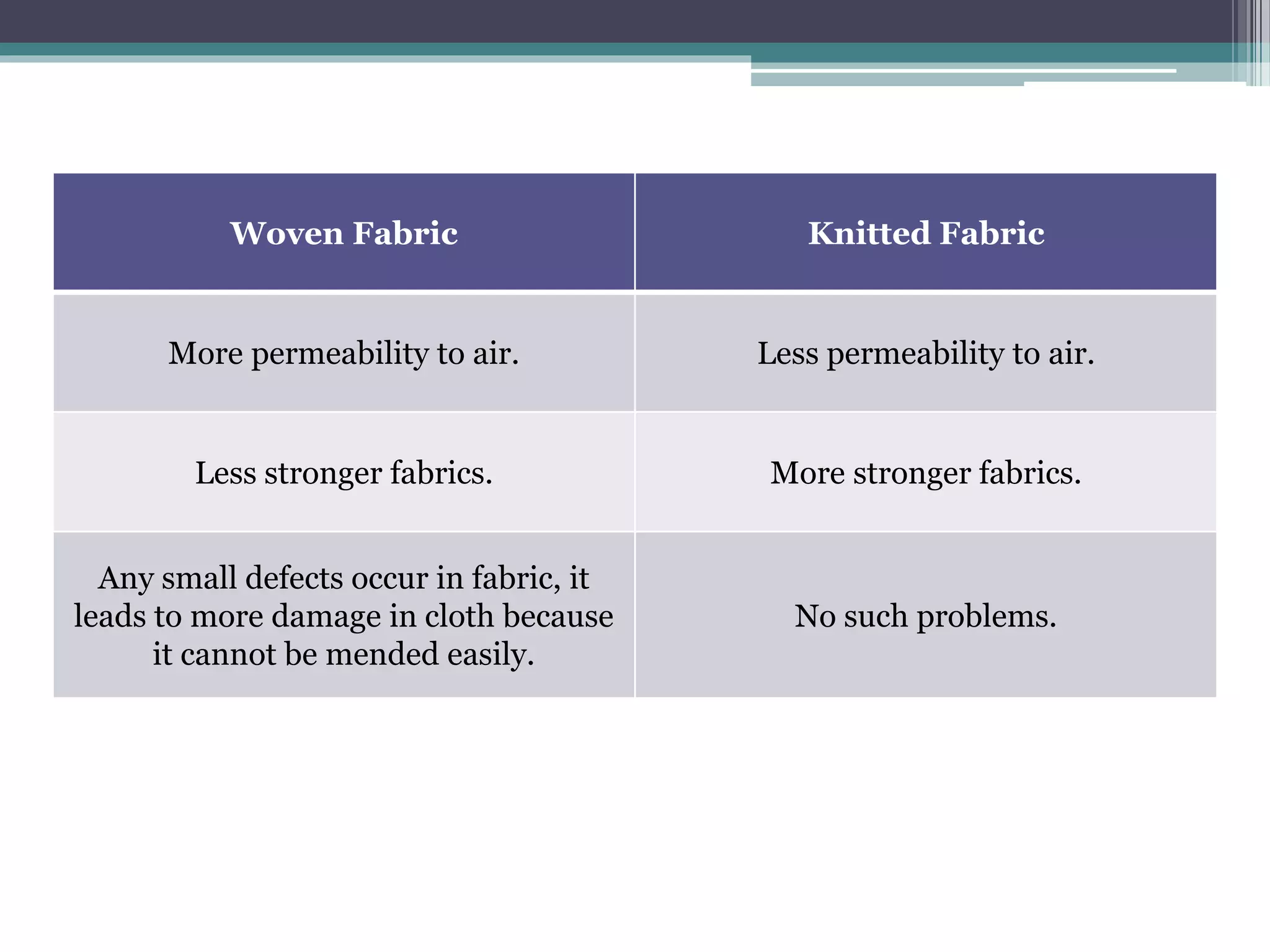 Knitting and defects | PPTX