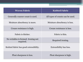 Knitting and defects | PPTX