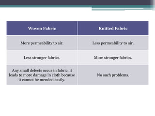 Knitting and defects | PPTX