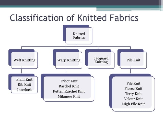 Knitting and defects | PPTX