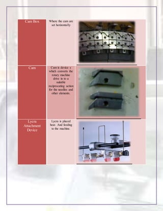 Knitting technology | DOCX