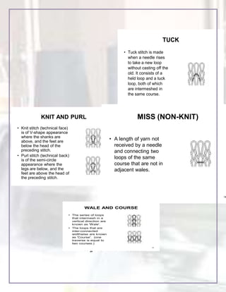 Knitting technology | DOCX
