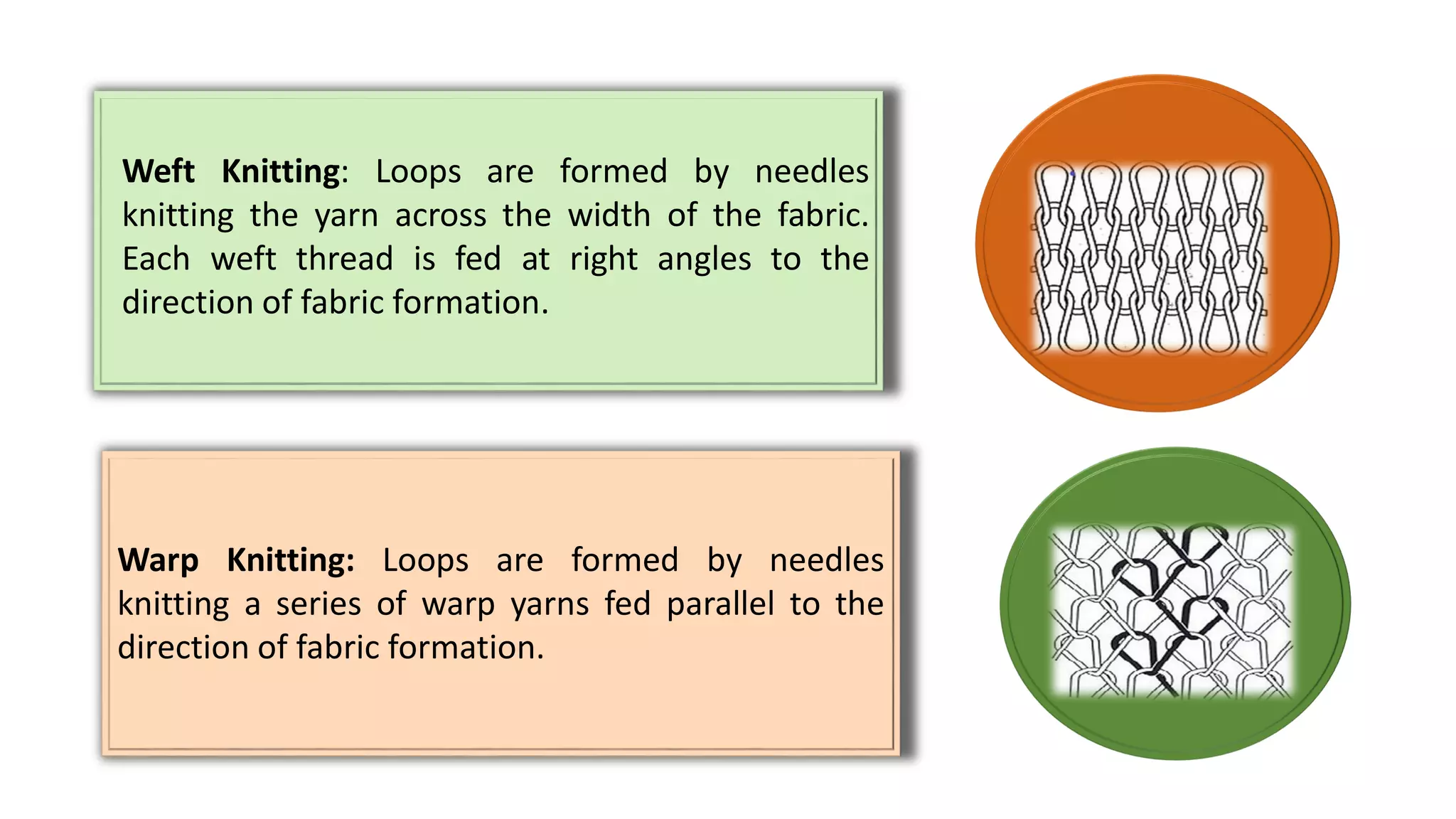 Knitting terminology & definitions | PDF
