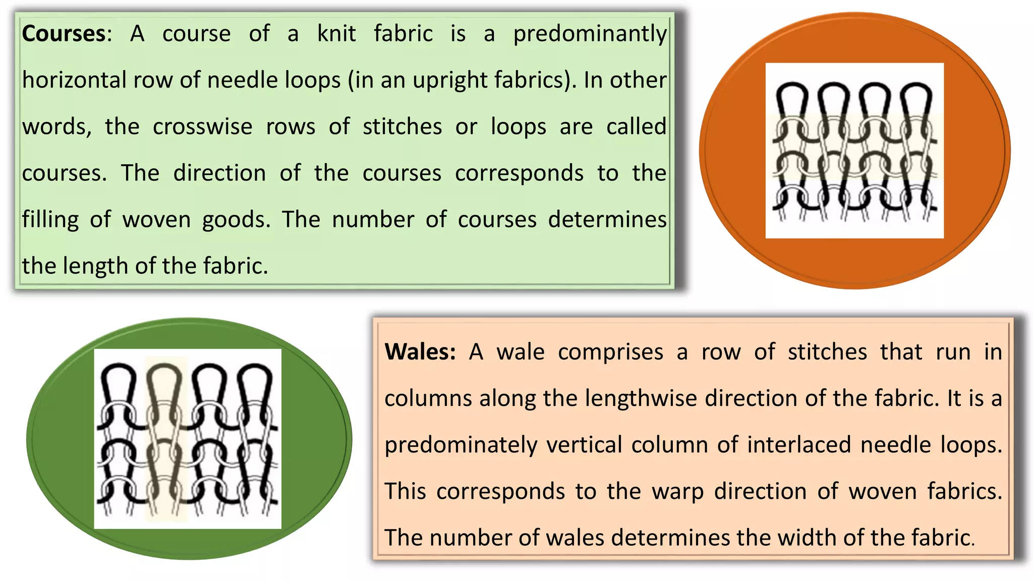 Knitting terminology & definitions | PDF