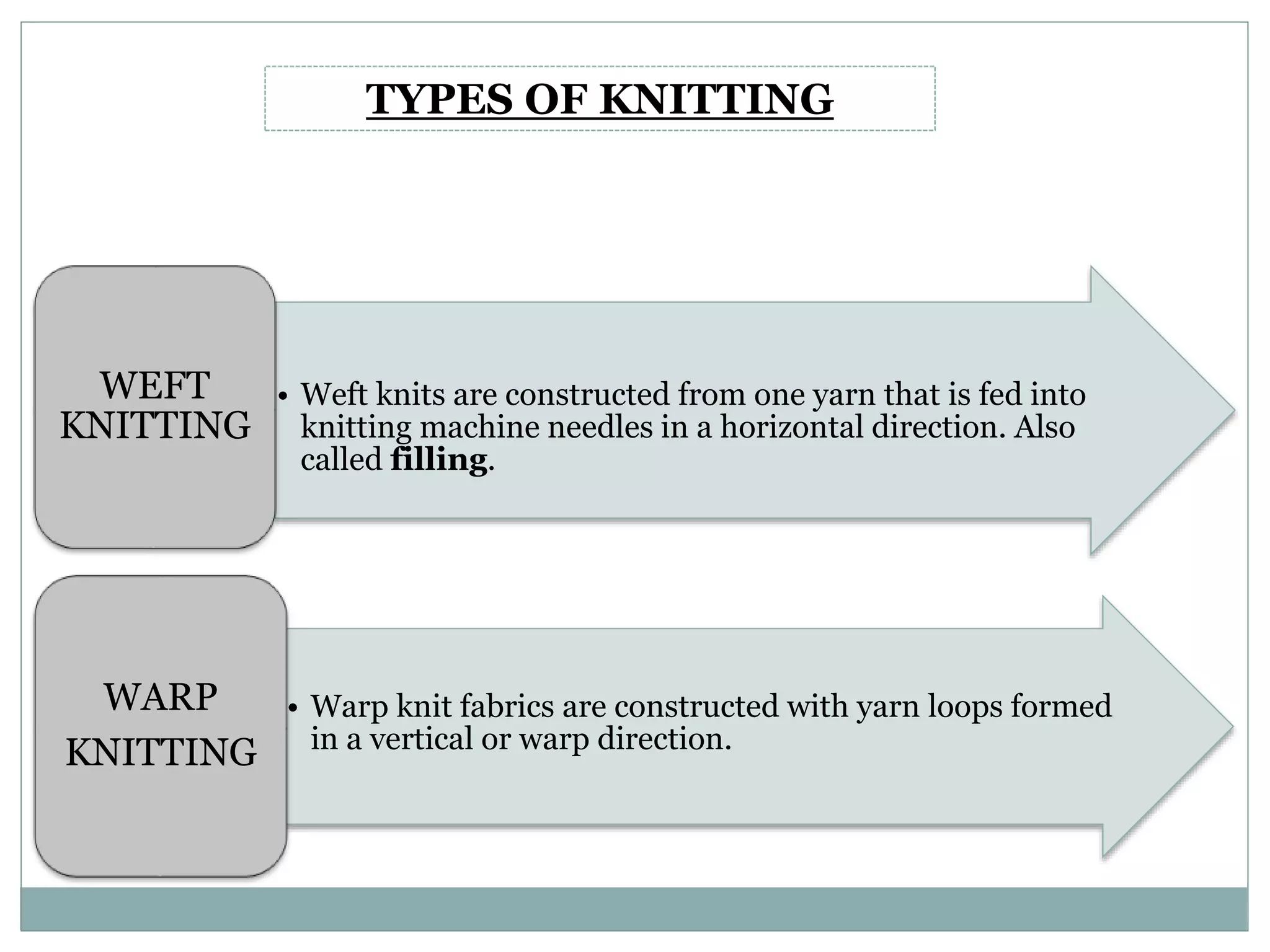 Knitting types | PPTX