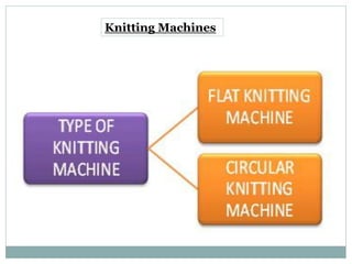 Knitting types | PPTX