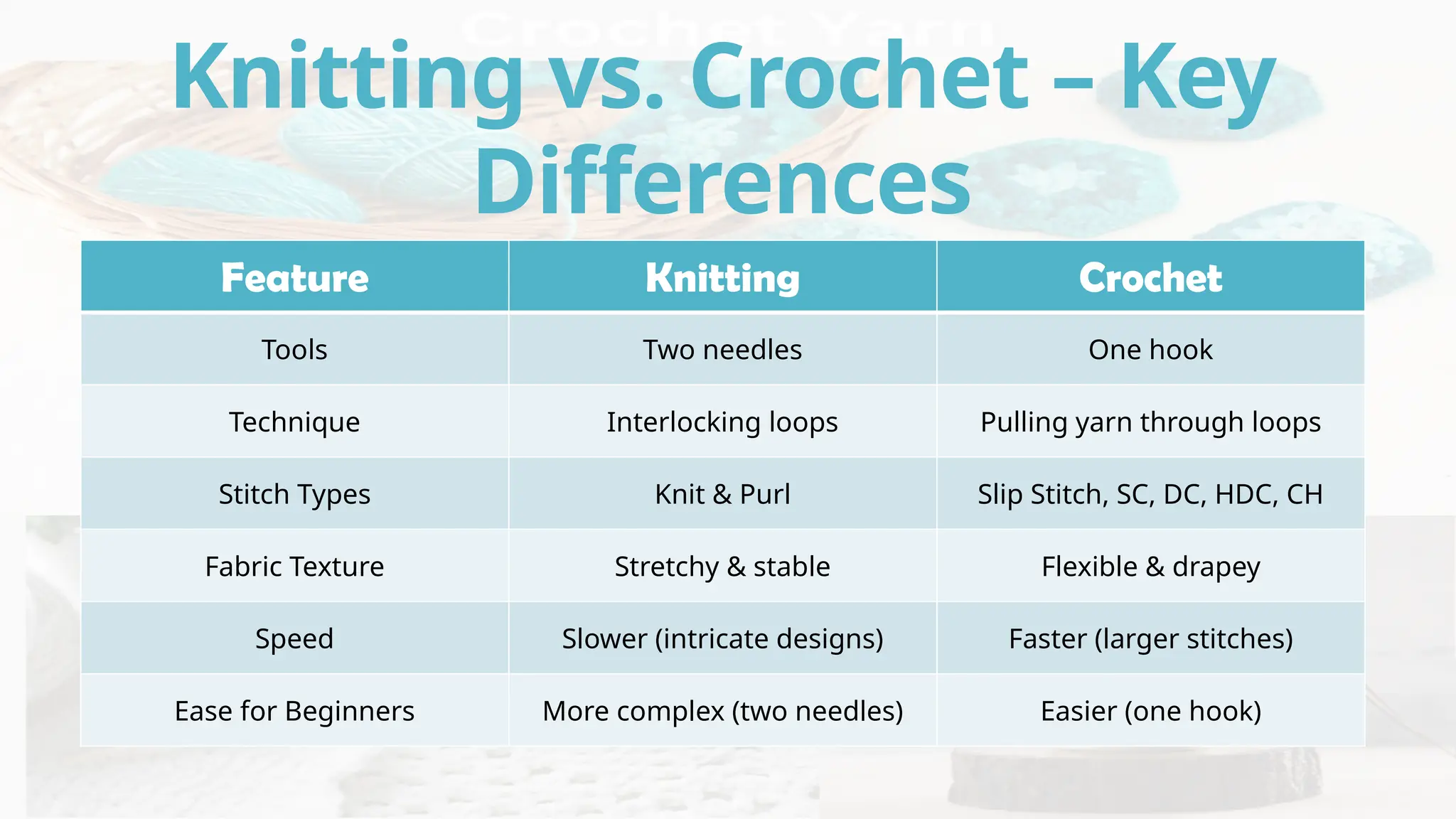 Knitting vs. Crochet - Differences and Ease | PPTX