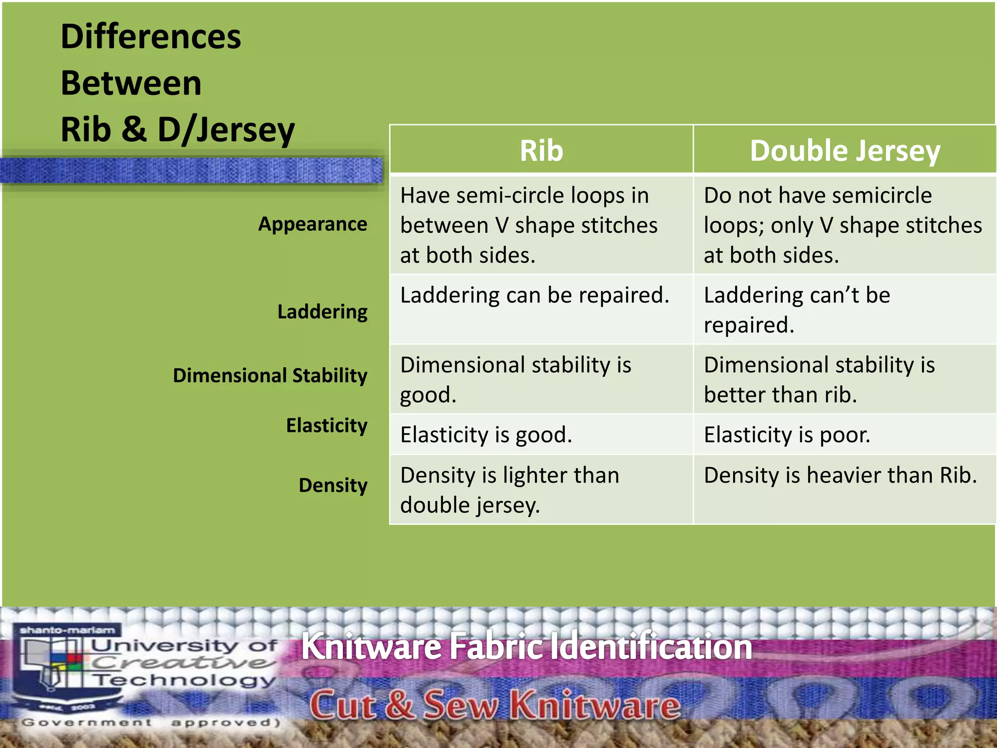 Knitware fabric identification | PPT