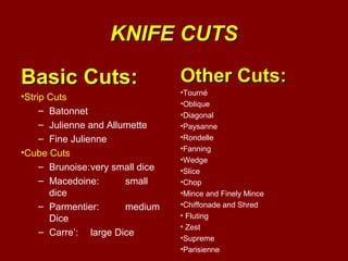 Knives | PPT