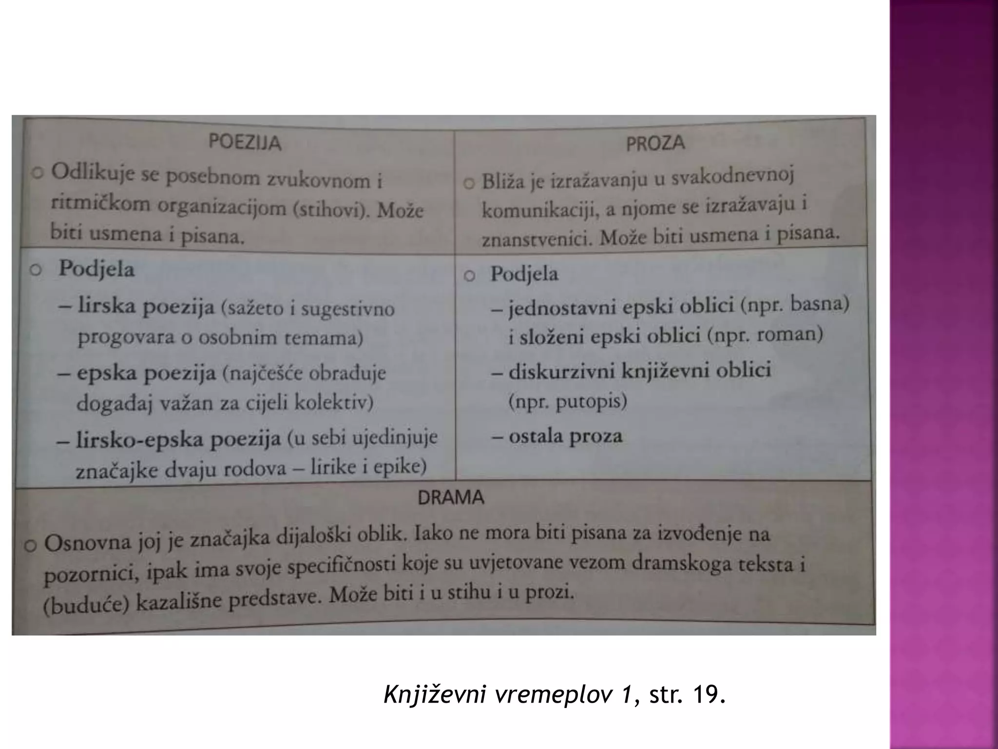 Književni rod, književna vrsta | PPTX