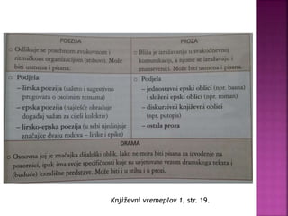 Književni rod, književna vrsta | PPTX