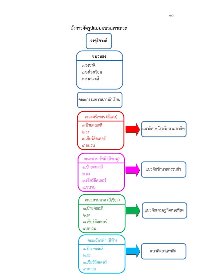 แต่งตั้งคณะกรรมการจัดการแข่งขันกีฬาภายใน-ประจำปีการศึกษา-2561 | PDF