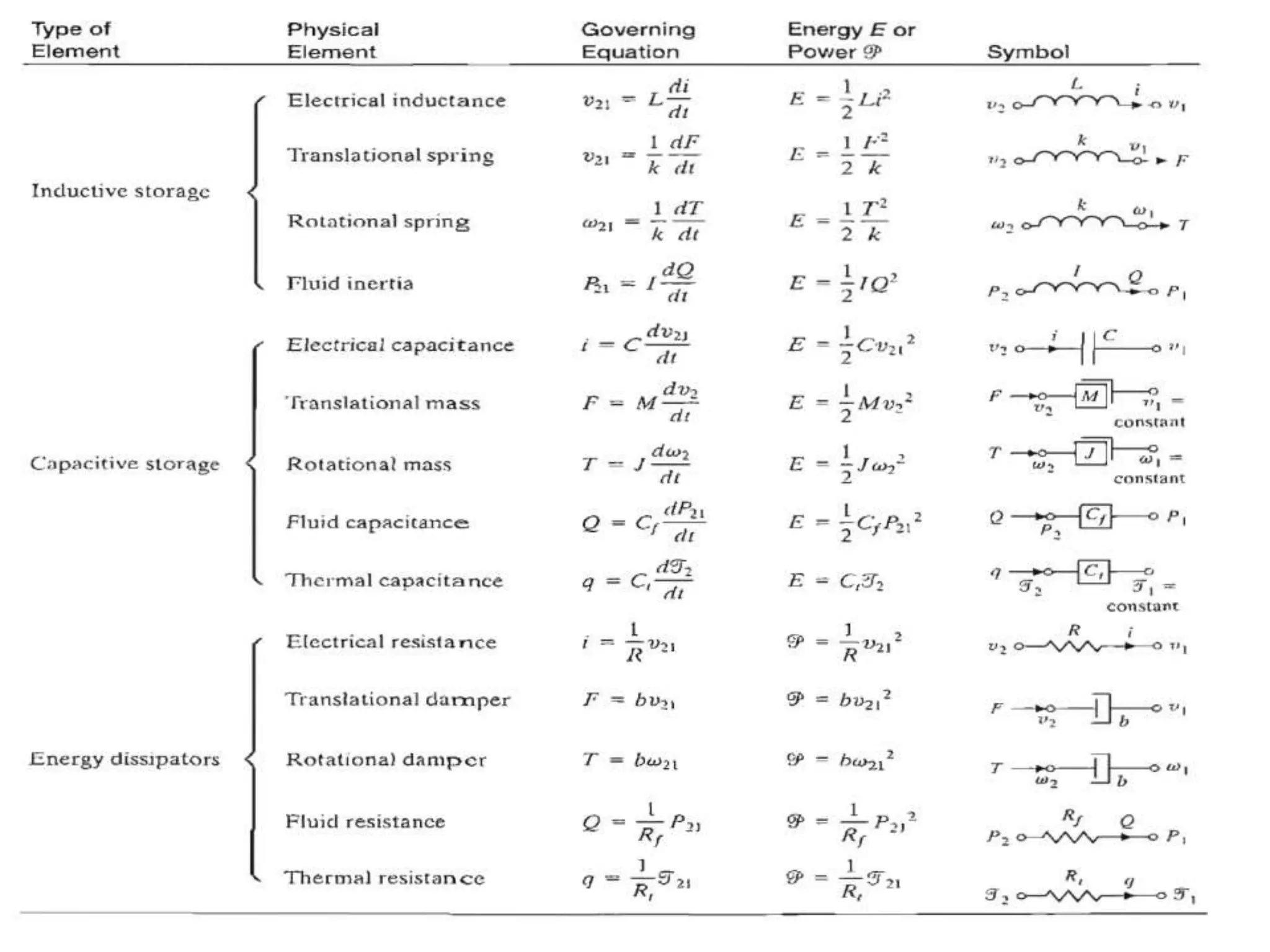 KNL3353_Control_System_Engineering_Lectu.ppt
