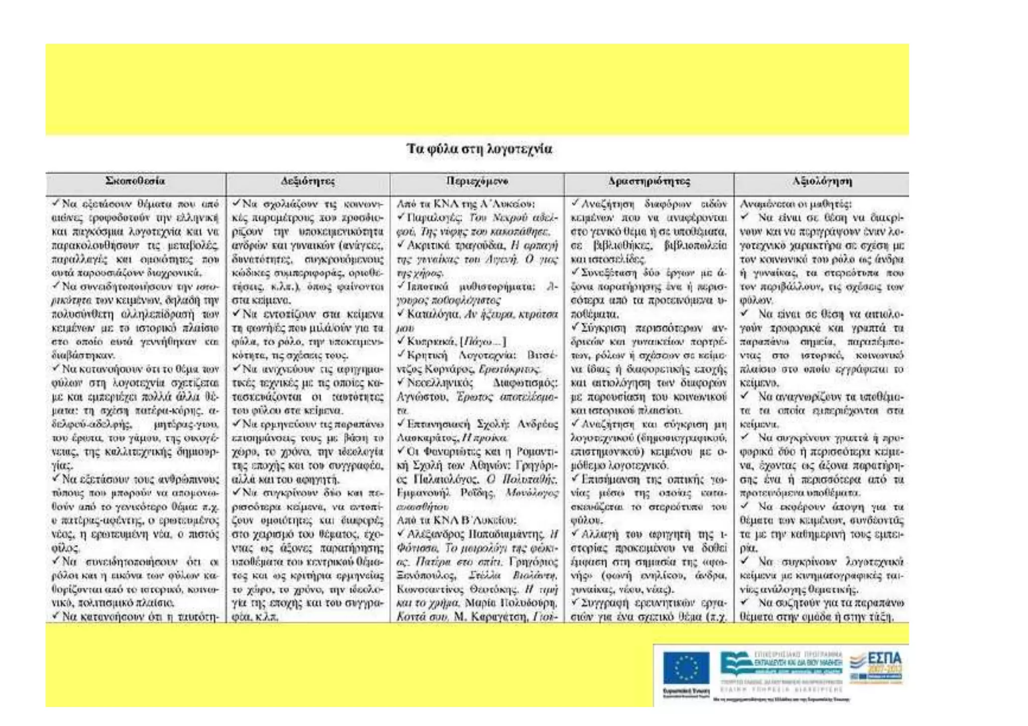 ΟΔΗΓΙΕΣ ΓΙΑ ΚΕΙΜΕΝΑ Α ΛΥΚΕΙΟΥ | DOCX