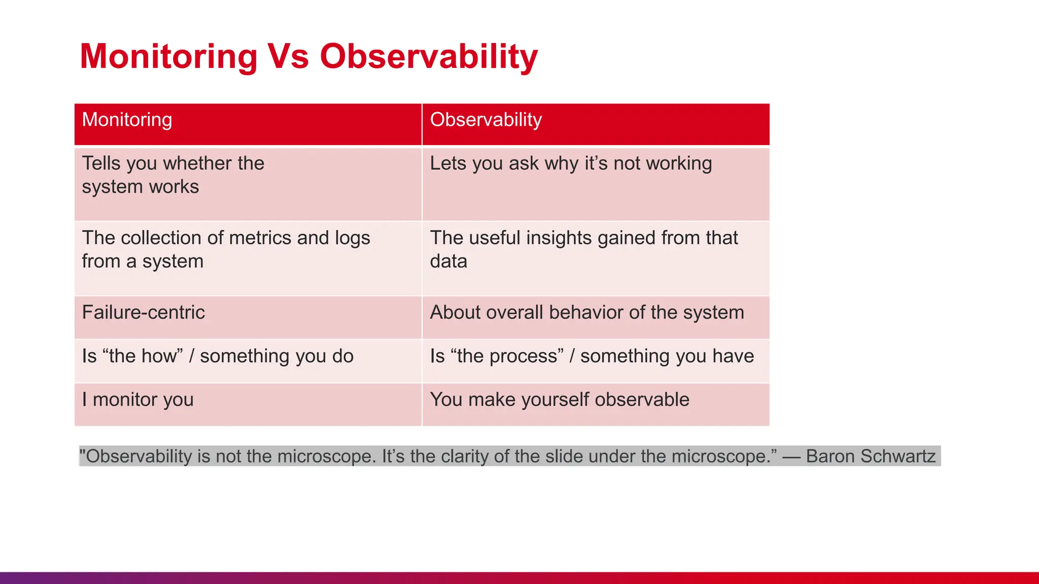 ETL Observability: Azure to Snowflake Presentation | PPTX