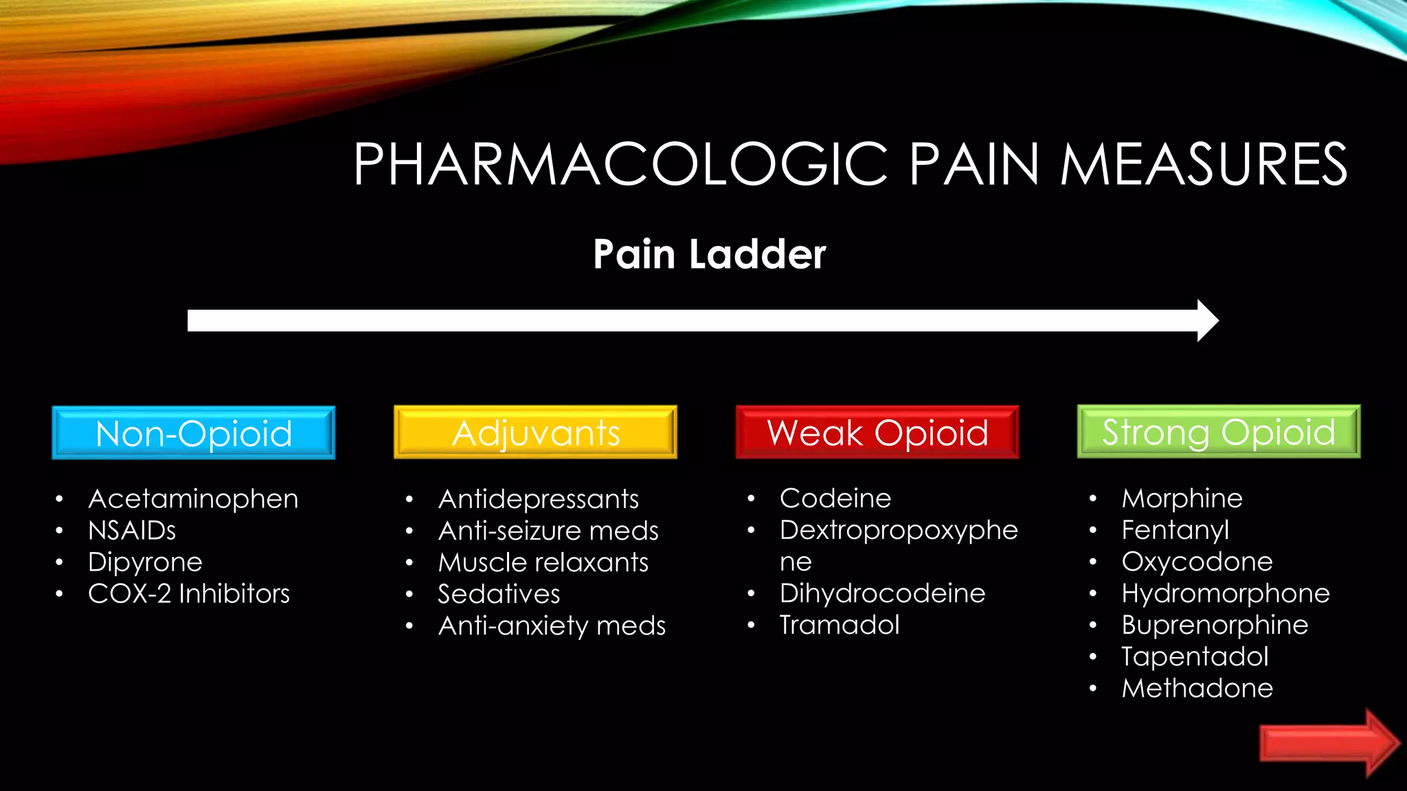 Kn mg postoperative+patient+care | PPTX | First Aid | Injuries