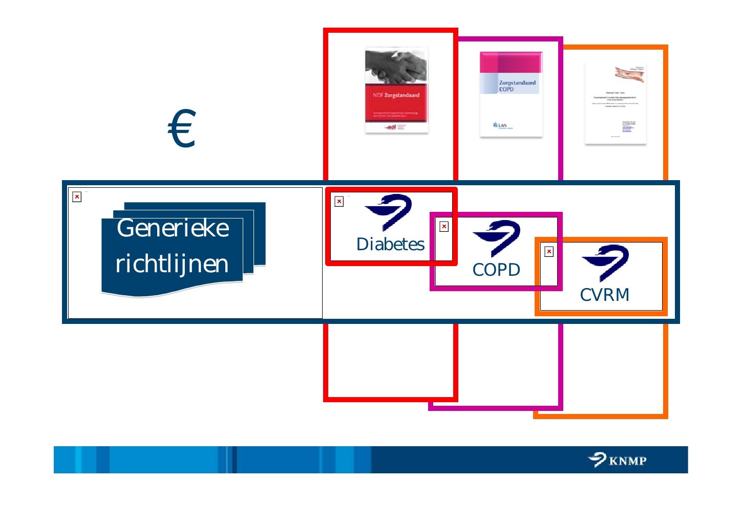 Knmp congres 5okt-1020u-leon tinke