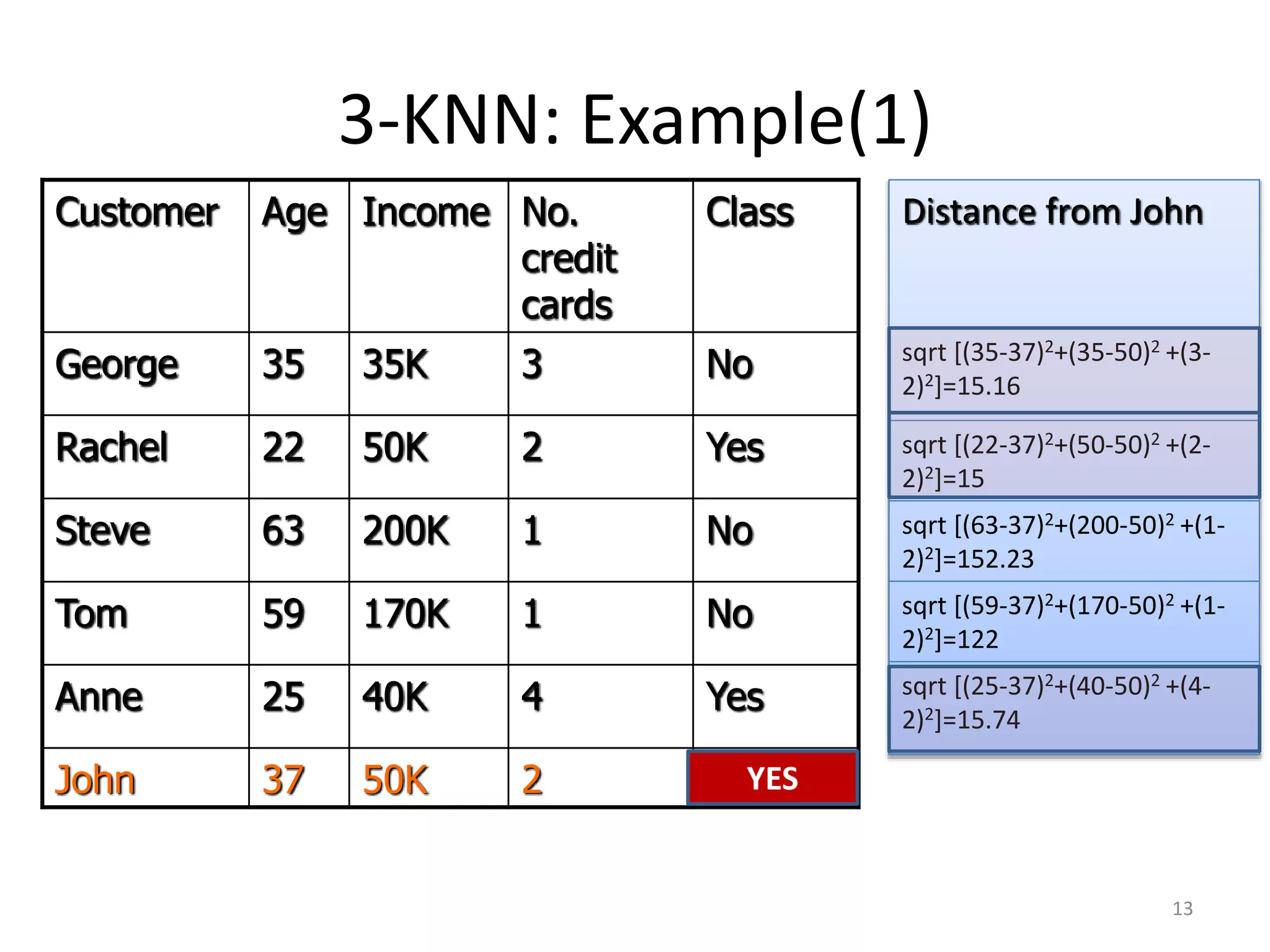 K Nearest Neighbors | PPTX