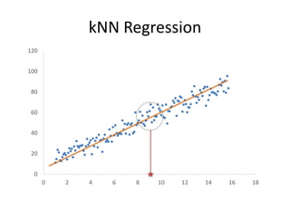 K Nearest Neighbor Presentation | PPTX