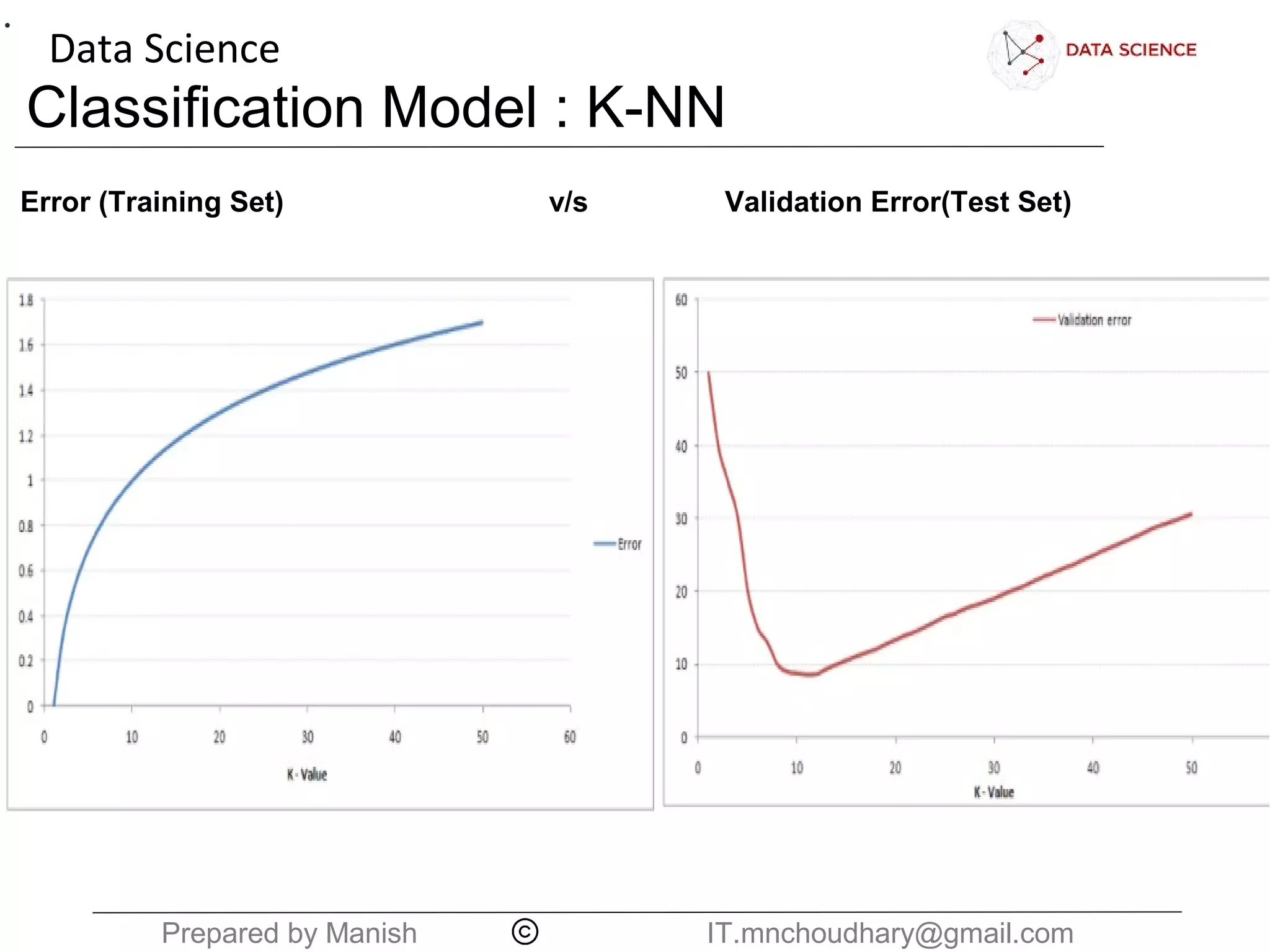 KNN - Classification Model (Step by Step) | PPT KNN - Classification Model (Step by Step) | PPT
