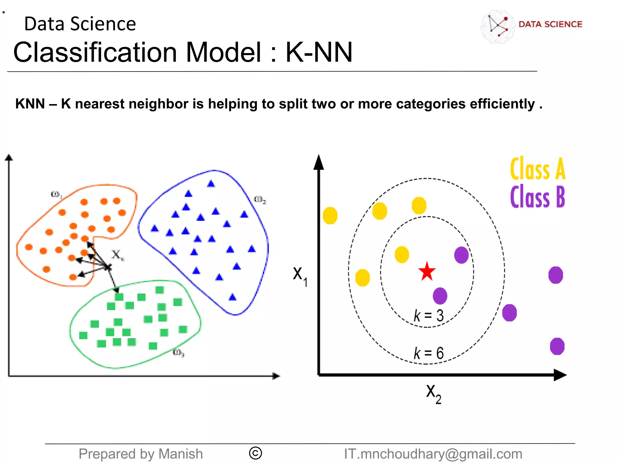 KNN - Classification Model (Step by Step) | PPT KNN - Classification Model (Step by Step) | PPT