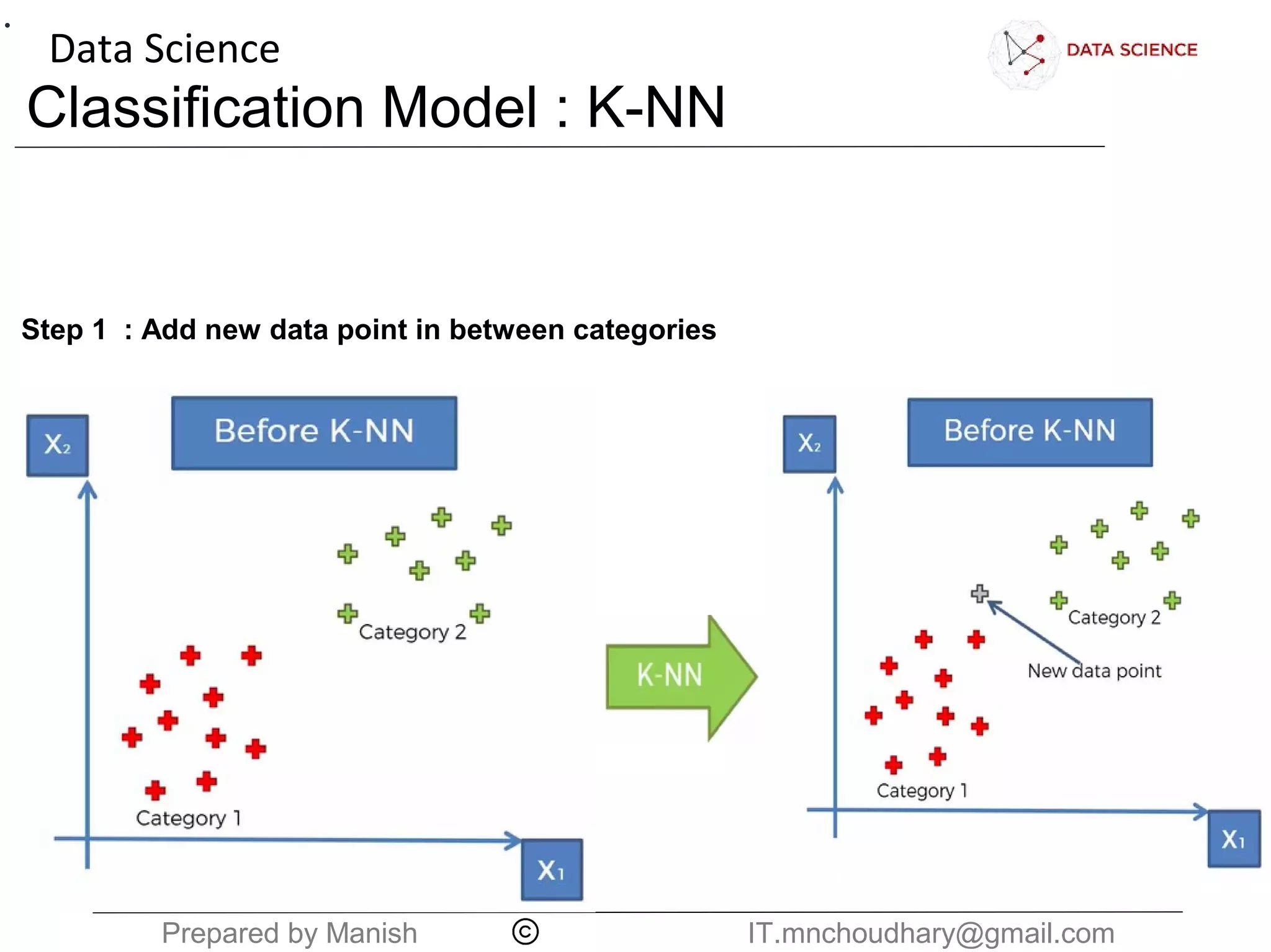 KNN - Classification Model (Step by Step) | PPT KNN - Classification Model (Step by Step) | PPT