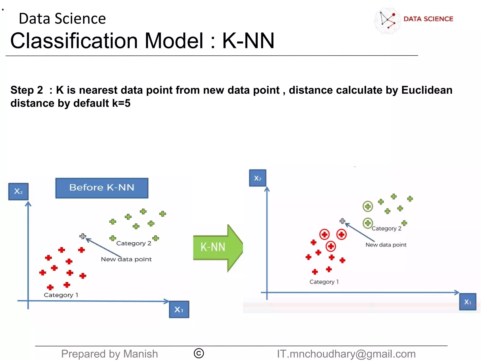 KNN - Classification Model (Step by Step) | PPT