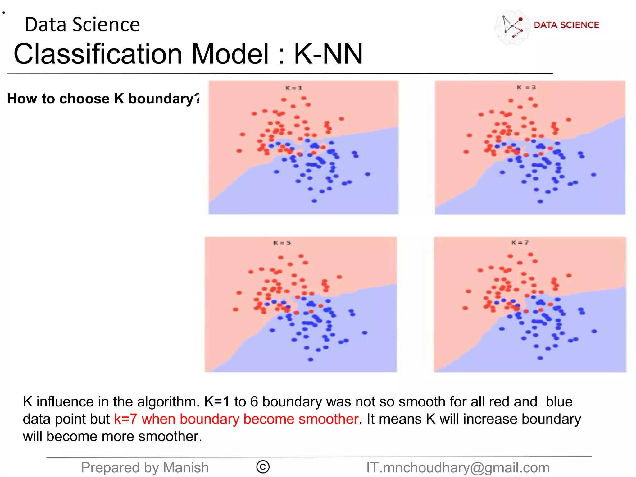 KNN - Classification Model (Step by Step) | PPT