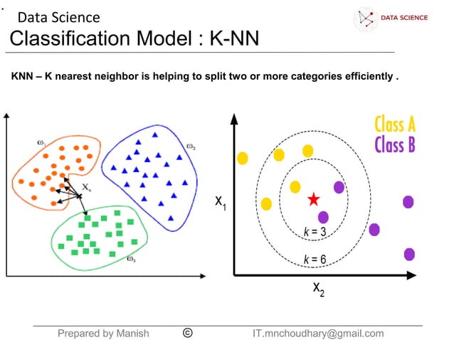 Knn Classification Model Step By Step Ppt Technology And Computing