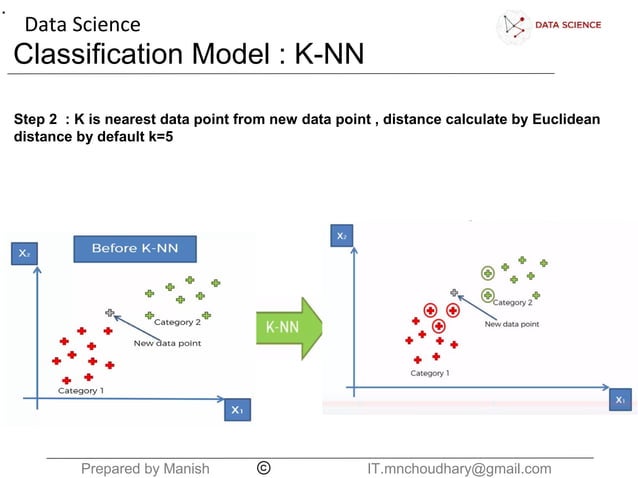 KNN - Classification Model (Step by Step) | PPT KNN - Classification Model (Step by Step) | PPT
