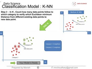 KNN - Classification Model (Step by Step) | PPT