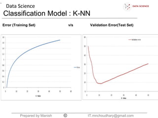 KNN - Classification Model (Step by Step) | PPT
