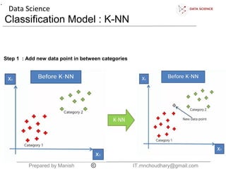 KNN - Classification Model (Step by Step)