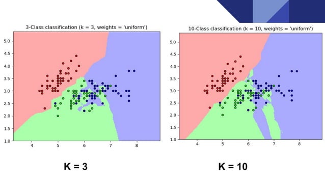 K - Nearest neighbor ( KNN ) | PDF