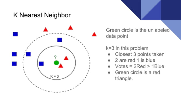 K - Nearest neighbor ( KNN ) | PDF