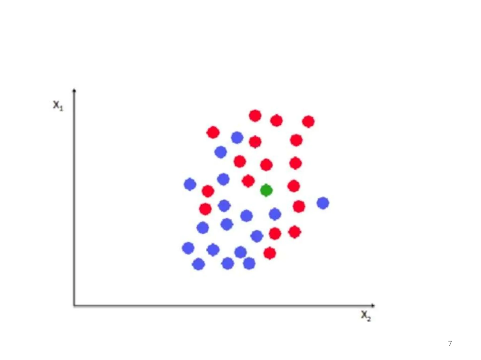 Knn Is The K Nearest Algorithm Ppt That Includes All About Knn Its Adv And Disadv Ppt