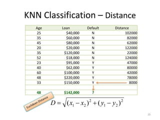 knn is the k nearest algorithm ppt that includes all about knn, its adv ...
