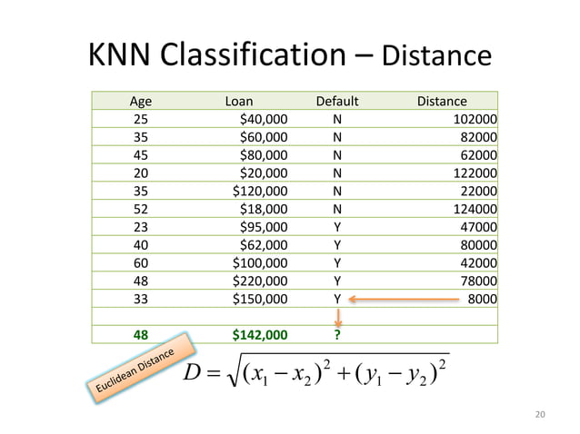 Knn Is The K Nearest Algorithm Ppt That Includes All About Knn Its Adv