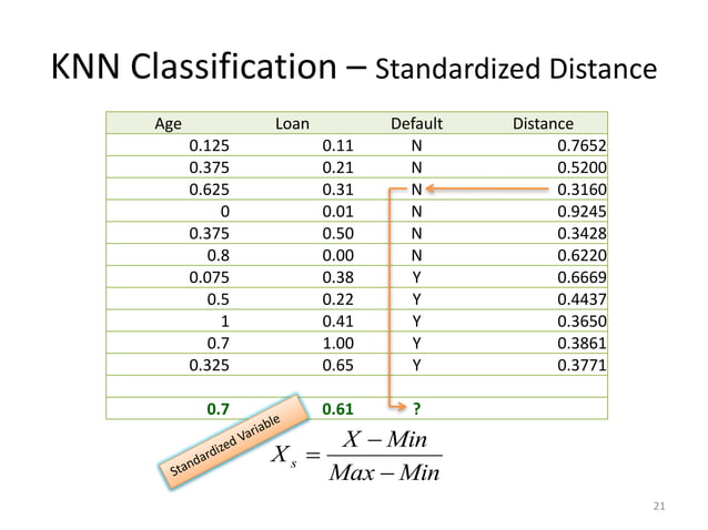 knn is the k nearest algorithm ppt that includes all about knn, its adv and disadv | PPT