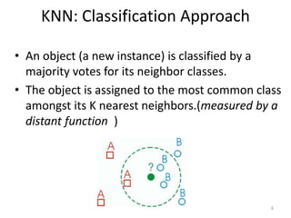 knn is the k nearest algorithm ppt that includes all about knn, its adv ...