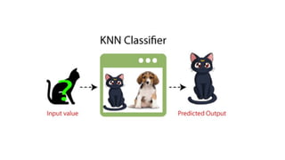 KNN.pdf k nearest neghnor classifier in machine | PDF | Technology & Computing